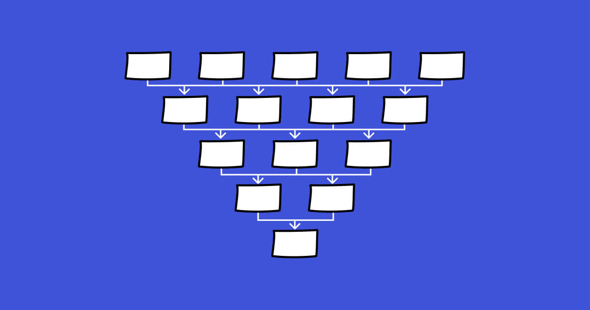 What is Decomposition in Project Management? - Edbrick